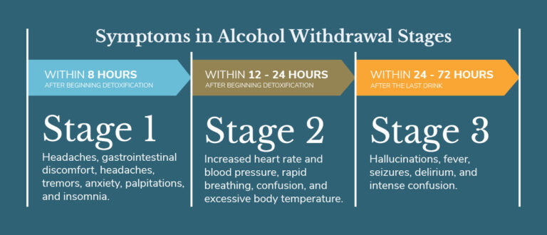 The Stages of Alcohol Detoxification | What to Expect in Rehab